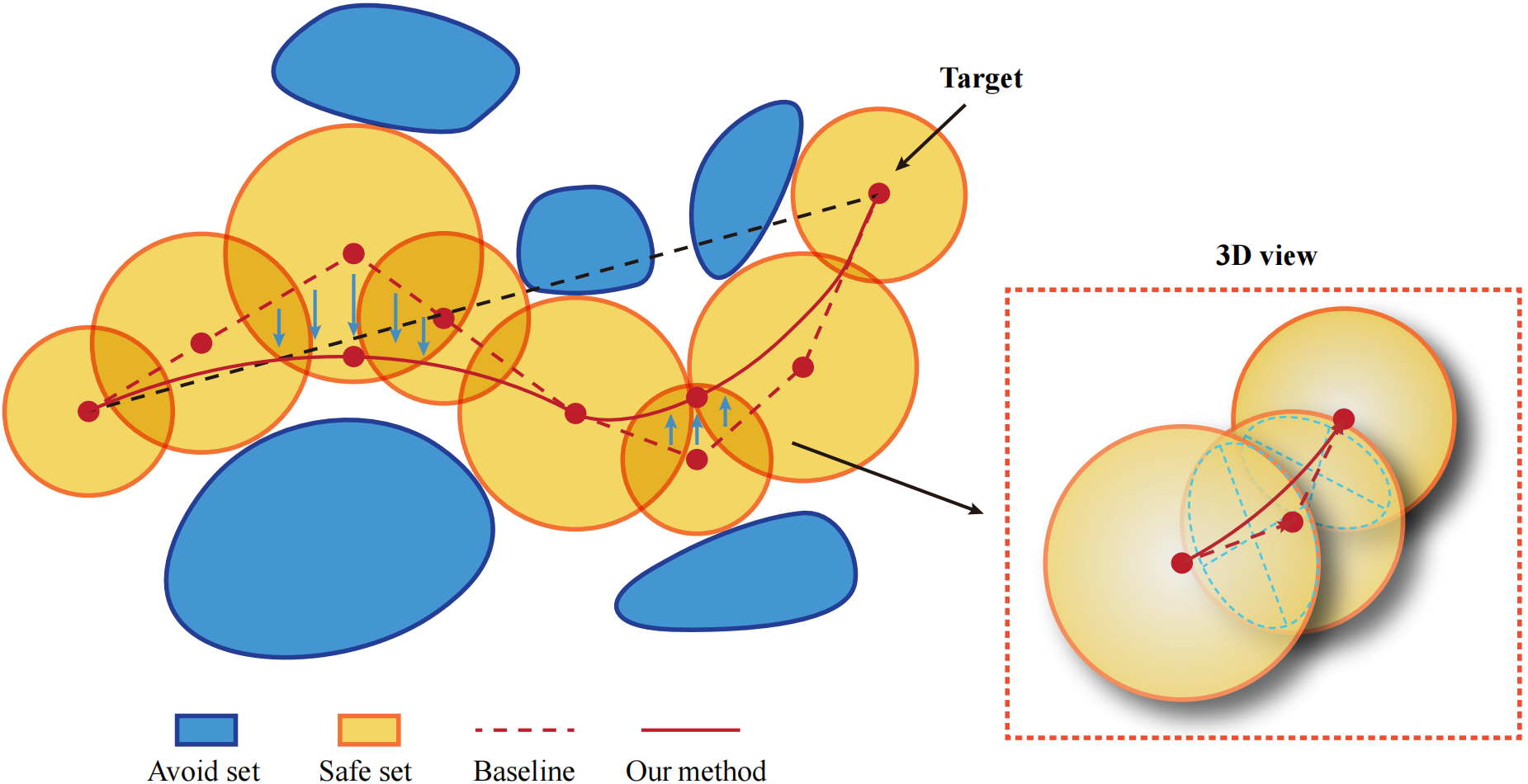 Trajectory Planning with Optimization Algorithm | Yutong Zhu